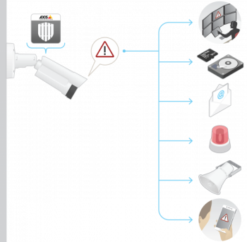 AXIS Perimeter Defender – Catalog
